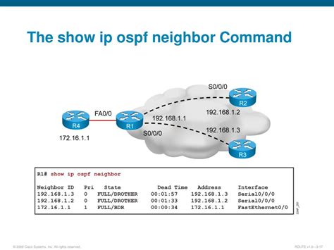 Ppt Implementing A Scalable Multiarea Network Ospf Based Solution