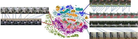 논문 리뷰 Multi Activity Sequence Alignment Via Implicit Clustering