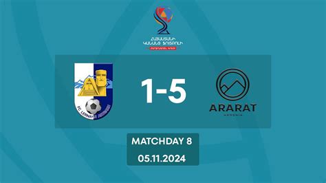 Լեռնային Արցախ աղջիկներ Արարատ Արմենիա աղջիկներ Հայաստանի Կանանց Բարձրագույն խմբի