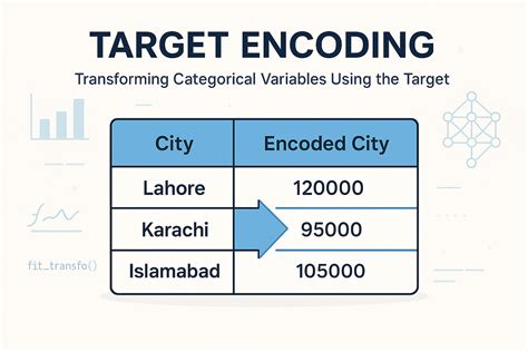 Mastering Target Encoding A Beginner Friendly Guide To Categorical
