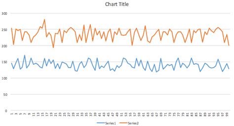 Tikz Pgf Help With Pgfplot A Csv Data File Tex Latex Stack Exchange