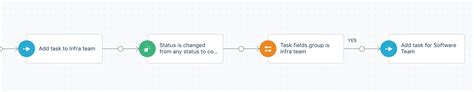 Setting Up Task Automations Freshservice