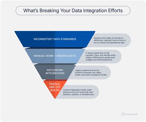 Ehr Data Integration A 6 Step Blueprint For Healthcare It Leaders