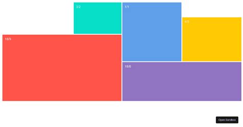 Htmlplusexamples More Codesandbox