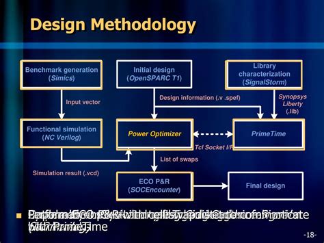 Ppt Recovery Driven Design A Power Minimization Methodology For Error Tolerant Proces S Or