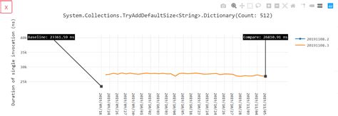 Regression In System Collections Tryadddefaultsize For Windows X Issue Dotnet