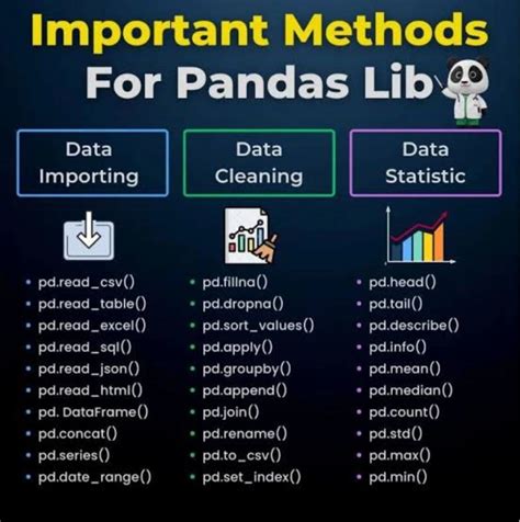 chetan pawar on linkedin python pandas datascience dataanalysis techskills learningjourney…