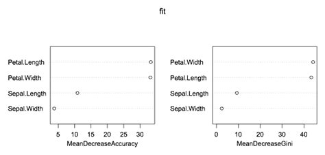 r random forest variable importance plot discrepancy cross validated