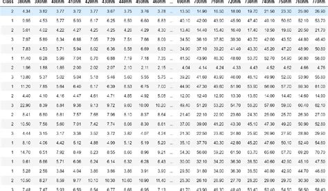 Figure 1 From Classification Of Cocoa Beans By Analyzing Spectral Measurements Using Machine