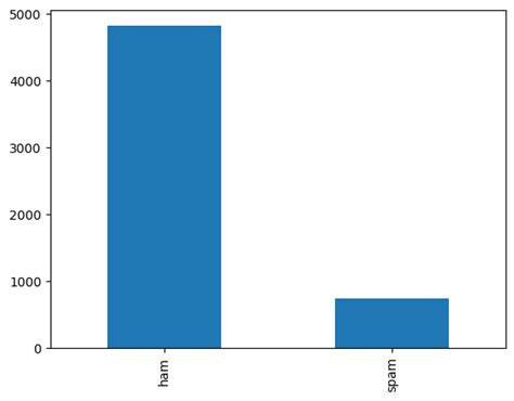 How To Handle Imbalanced Text Data In Natural Language Processing