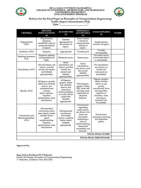 Dlsu D Rubrics For The Final Paper In Principles Of Transportation Engineering Pdf