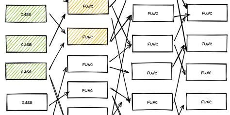 One Step To Speed Up Testing Cycle Based On Code Diff For Multiple