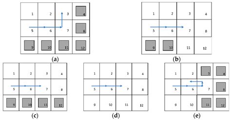 Jmse Free Full Text Complete Coverage Path Planning Based On Improved Genetic Algorithm For