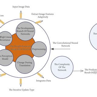Layer Diagram Of The Convolutional Neural Network Download Scientific Diagram