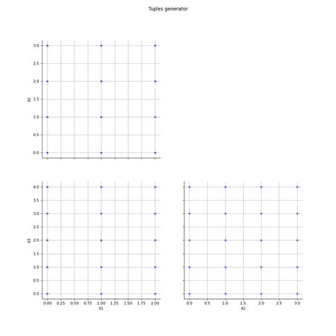 Design Of Experiments — Openturns 118rc1 Documentation