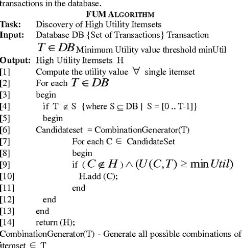 Figure 1 From A Novel Utility And Frequency Based Itemset Mining Approach For Improving Crm In
