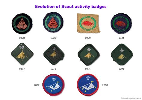 Scout Sheets Evolution Of Scout Activity Badges Barnet Scouts