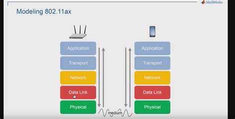 WLAN Toolbox Исследуйте симулируйте и тестируйте физический уровень WLAN систем связи