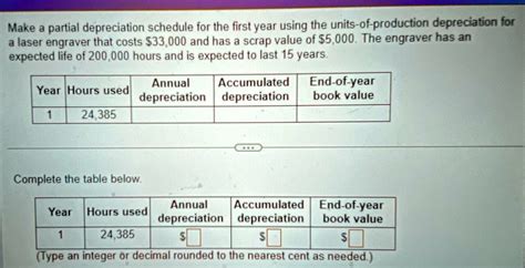 Solved Make A Partial Depreciation Schedule For The First Year Using