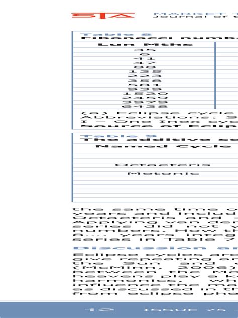4 Fibonacci Lucas Numbers Moon Sun Cycles And Financial Timing Pdf