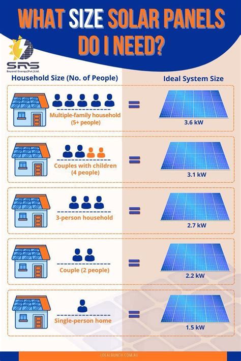 What Size Solar Panel Do I Need Artofit