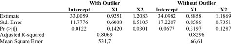 Robust Regression With S Estimation Download Scientific Diagram Robust Regression With S Estimation Download Scientific Diagram