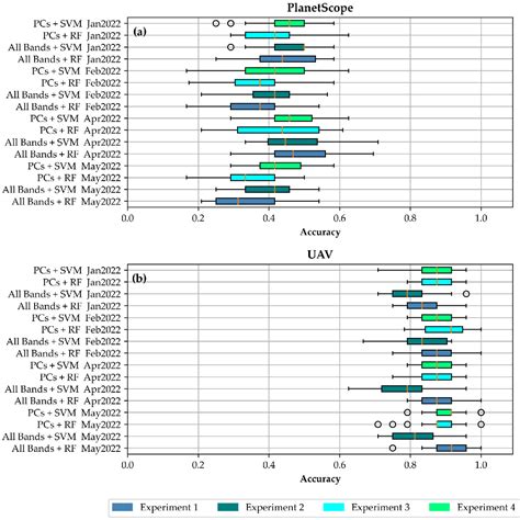 Figure 5 From Weed Detection In Rainfed Maize Crops Using Uav And Planetscope Imagery Semantic