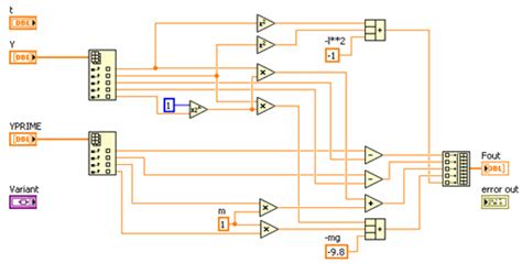 Second Order Differential Equation Solver Ni Community