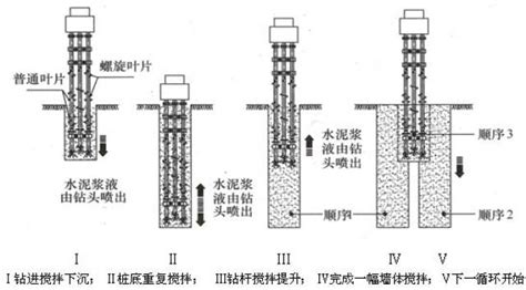 三轴搅拌桩套打工艺图 三轴套打一孔 三轴搅拌桩施工顺序 大山谷图库
