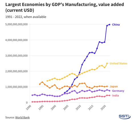 世界银行数据显示，美国制造业增加值占gdp的比例落后于其他顶级国家 工控新闻 自动化新闻 中华工控网