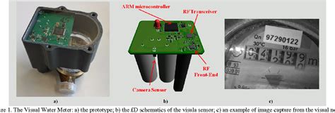 Figure 1 From Towards Visual Smart Metering Exploiting Wm Bus And Dlmscosem Semantic Scholar
