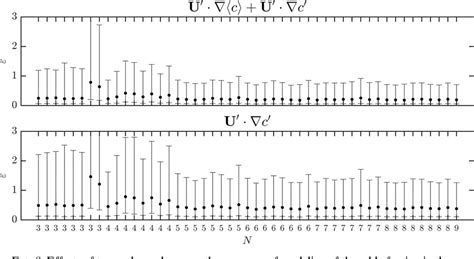 Figure 2 From Properties Of The Lateral Mesoscale Eddy Induced