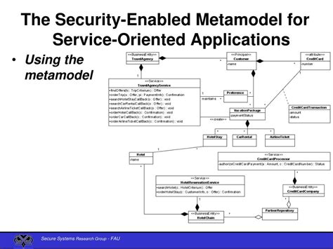 Ppt A Pattern Driven Process For Secure Service Oriented Applications