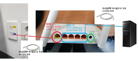 미래학술정보원 정보통신팀 It Service 유선 인터넷 공유기 사용