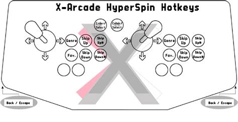 Mapping X Arcade Tankstick To Multiple Emulators Ahk Script D S の Space