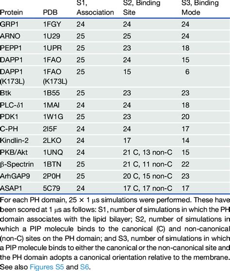 summary of coarse grained simulations download table