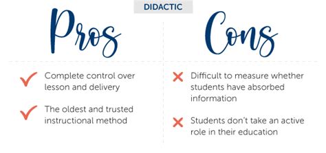 Didactic Teaching