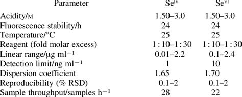 analytical features of the proposed method download table