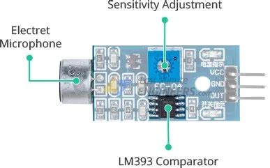 Arduino Sound Sensor Interface Control Devices With Clap Detection ARDUINOKIT PROJECT