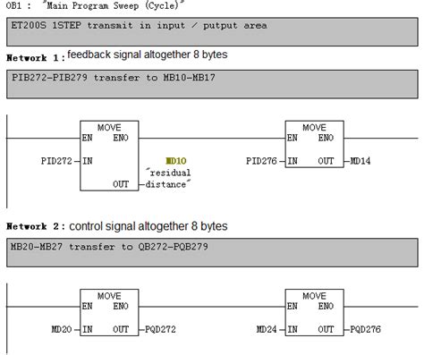 西门子 ES AB AB 湖南PLC PLC信息网