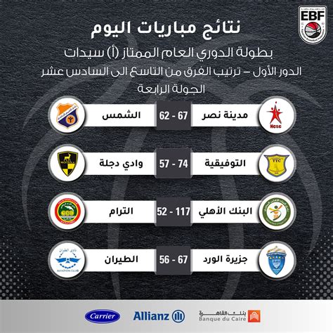 Egyptian Basketball Federation ‎📢 نتائج مباريات الجولة الرابعة من