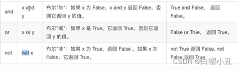 Python基本操作1（速通版）python操作题如何操作 Csdn博客