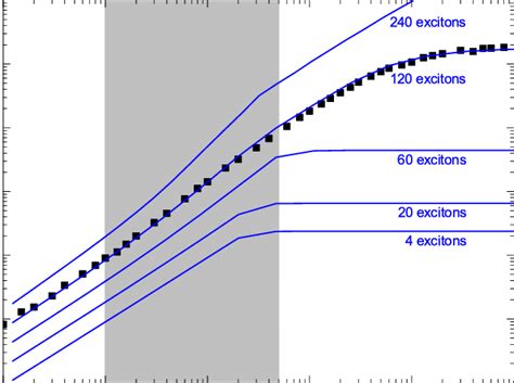 Comparison Of The Input Output Curves Between The Experiment Black Download Scientific Diagram