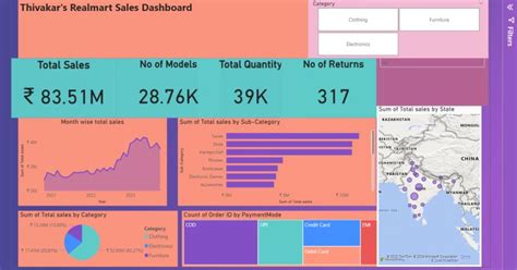 Thivakar R On Linkedin Nxtwave Dataanalytics Research Codingskills