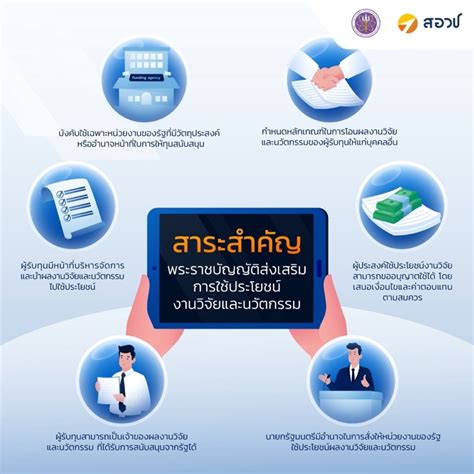 Triup Act Kasetsart University Research And Development Institute