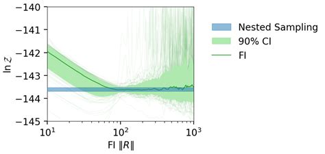 ex1 linear regression — funnel