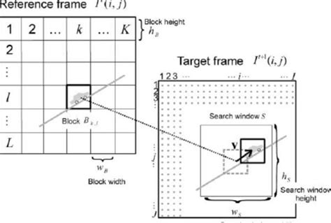 Matlab Code For Block Matching Algorithms Pantechai