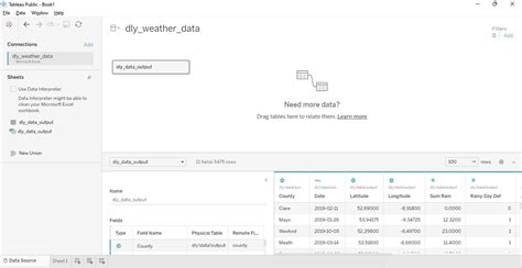 Sql And Tableau Data Visualization By Antonio Pacheco Medium