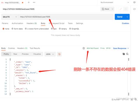 Elasticsearch中restful Api（创建索引、增删改查、dsl搜索、高亮显示、聚合）es创建索引restful Csdn博客
