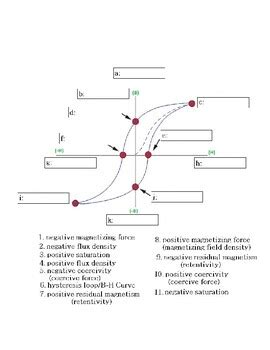Hysteresis Loop By Kavan Smith TPT
